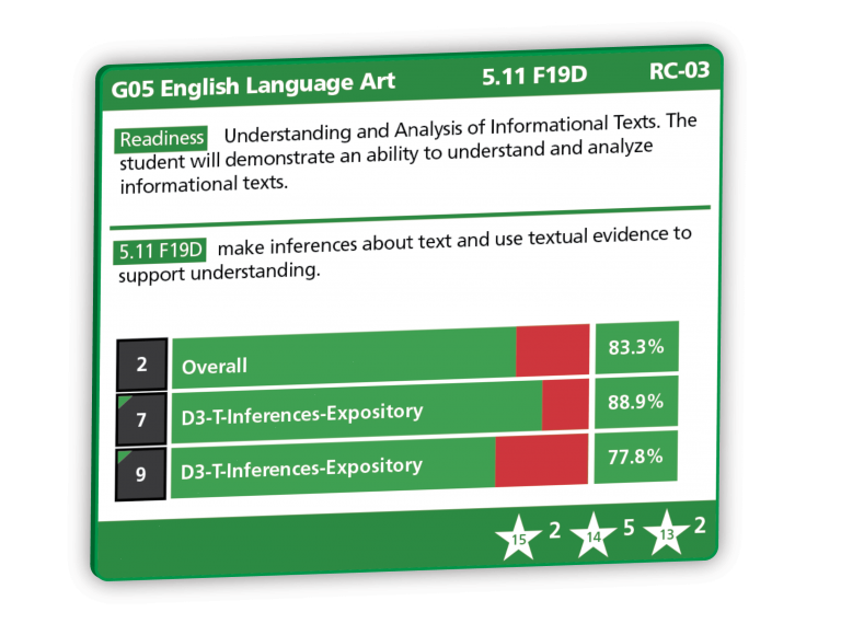 Tango Trends | Tango Software
