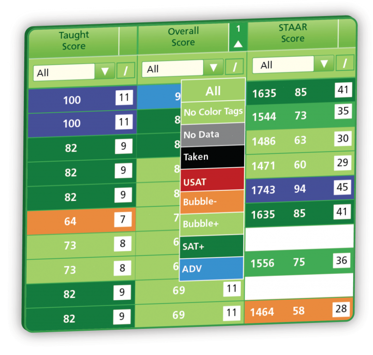 Trends2 | Tango Software